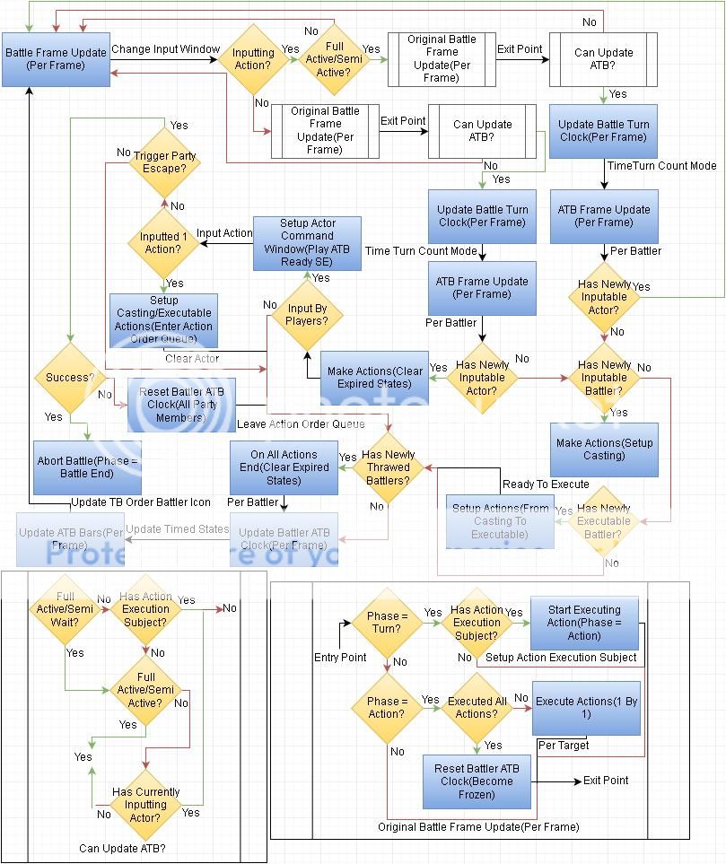 Basic knowledge on writing ATB(Active Time Battle) system plugins | RPG ...