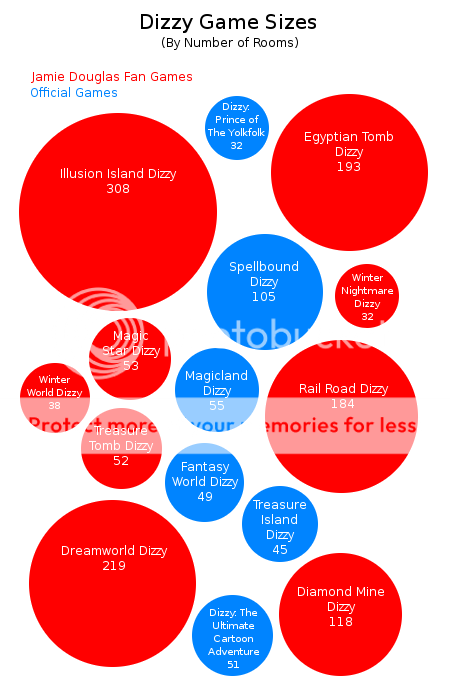 Dizzy Infographics – General Discussion – The Dizzy Community Forums